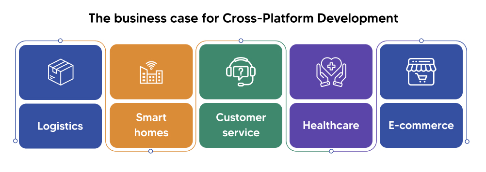 Cross-platform app development: The future of scalable, AI-driven apps